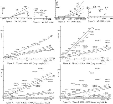 Sum Of Absolute Differences Semantic Scholar
