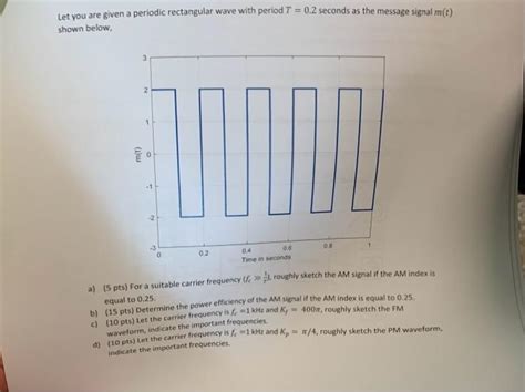 Solved Let You Are Given A Periodic Rectangular Wave With