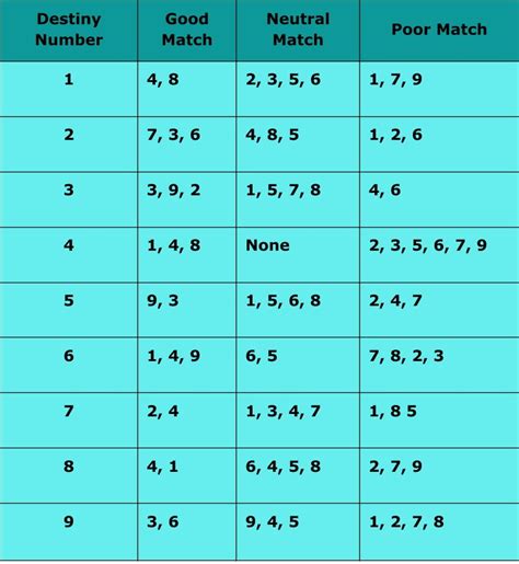 Numerology Compatibility 2 Amazingly Accurate Methods