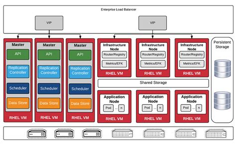installing a highly available openshift origin cluster