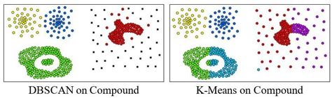 The Clustering Results On Compound Download Scientific Diagram