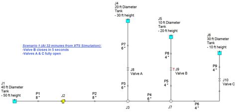 What Is Transient Analysis Aft Blog