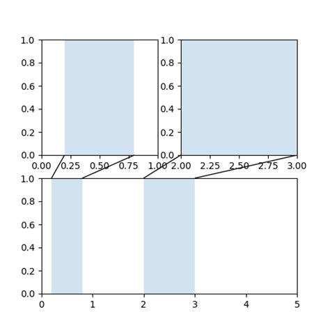 annotations — matplotlib 2 1 1 documentation