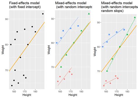 Week 12 Mixed Effects Regression Slat7855 Quantitative Research