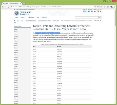 extracting wrangling and analyzing web data