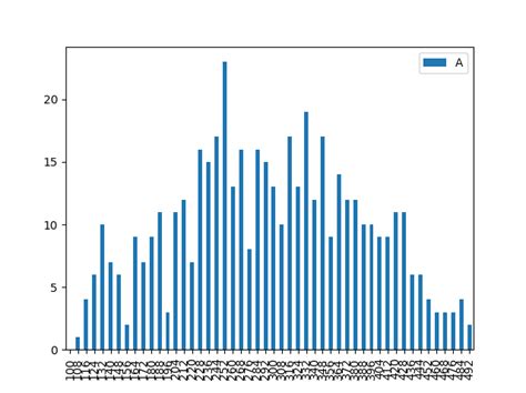 python pandas plot bar show every nth xlabel stack