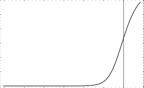 This Plot Shows The Variation Of Equation Of State Parameter W φ As A