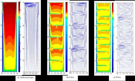 Temperature Fields And Corresponding Velocity Vectors At T 1h For