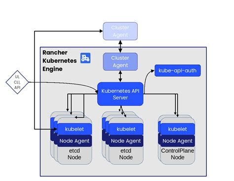 suse linux enterprise server 15 sp3 rancher kubernetes engine 1 2 16