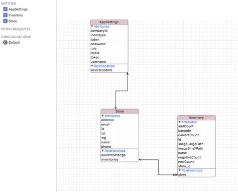 pandas plotting heatmap for 3 columns in python with