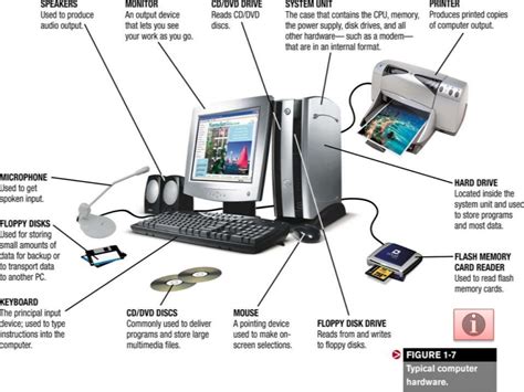 understanding computer system