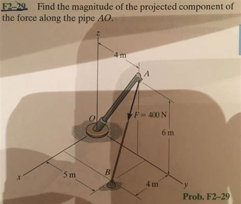 Solved F2 29 Find The Magnitude Of The Projected Component