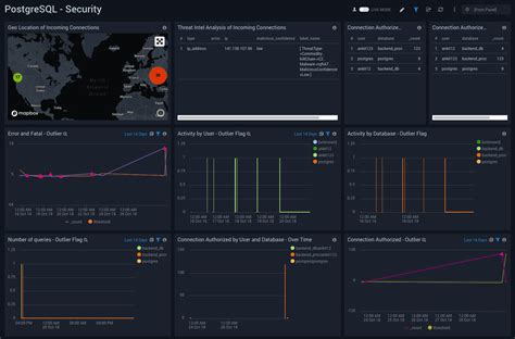 install the postgresql app and view the dashboards sumo