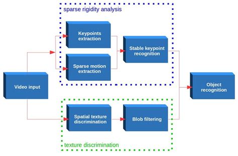 Workflow Of The Proposed Spatiotemporal Approach Download Scientific