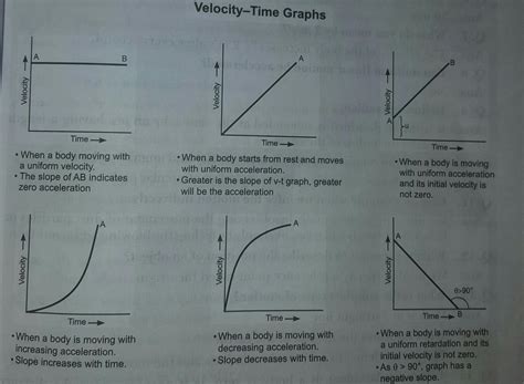 Draw A Velocity Time Graph Of A Body In Uniform Motion