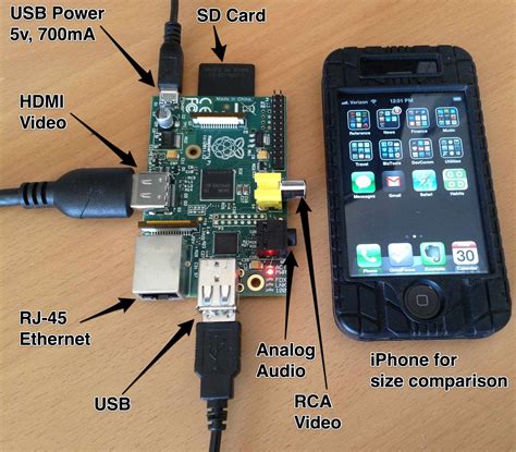 raspberry pi python iphone 開発基礎 目 次 iscene ページ！