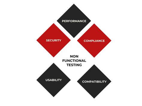 functional testing vs non functional testing qa touch