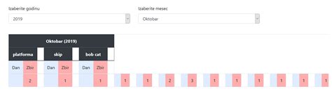 php how to fix problem with sorting data in html table