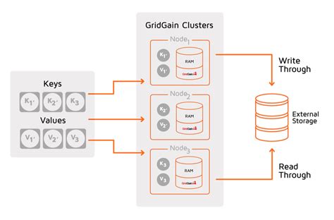 how to boost and scale postgresql from shared buffers to in memory