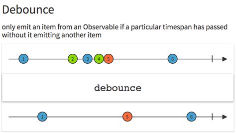 throttle vs debounce in rxswift khuong pham medium