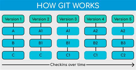 digital skynet gitlab vs github 10 key differences
