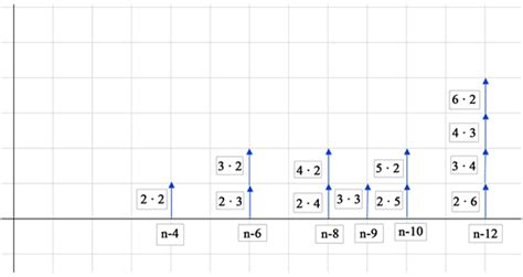 how to check if a number is prime using a finite definite integral