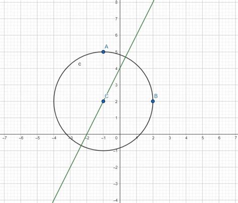 O Centro De Uma Circunferência λ Pertence à Reta R De Equação 2x Y 4 0
