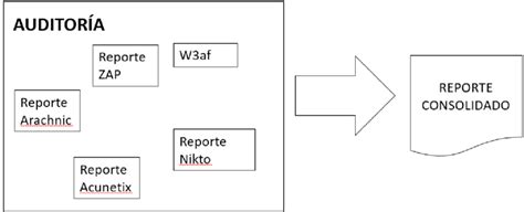 Estructura De Consolidación De Reportes De Platsi Elaboración Propia