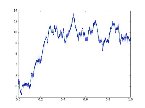 python plotting two different arrays of different
