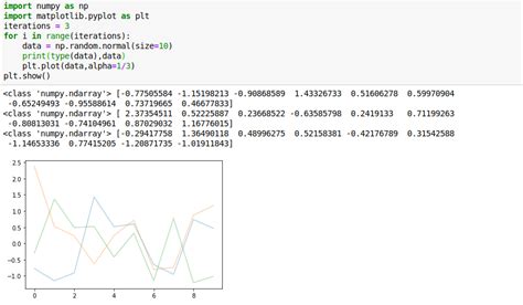 python 3 x plotting multiple graphs on same axis with