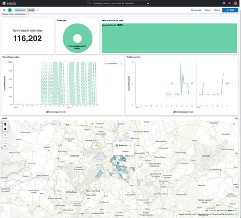 how to use elastic maps to make public datasets observable elastic blog