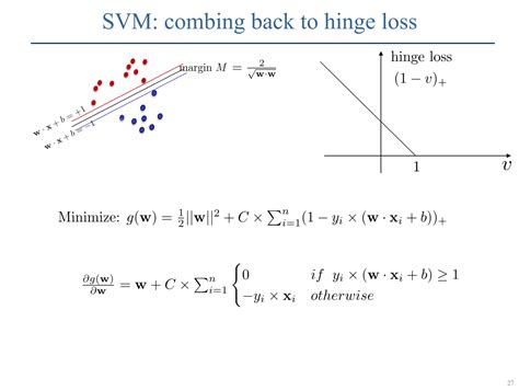 neural networks how do i calculate the gradient of the hinge loss