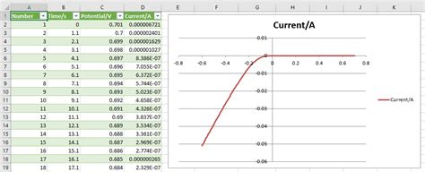 excel 365 axis formatting min max values not modifiable microsoft