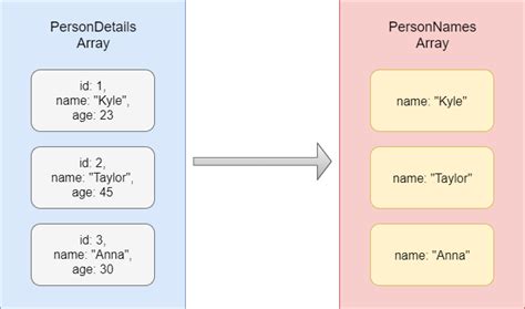 ematoma páraquedas lobo react render array of objects caligrafia