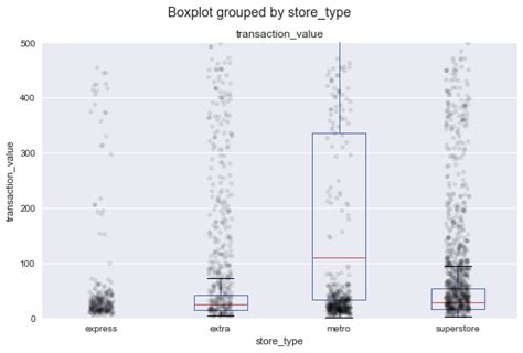 python seaborn stripplot with min mid max lines stack overflow images