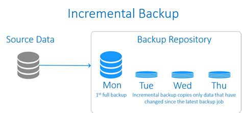 v what do you understand by data backup stairs design blog