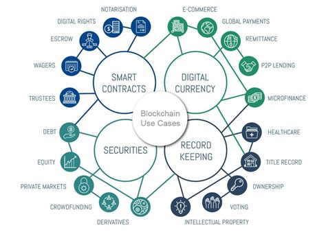 6 Use Cases For Blockchain