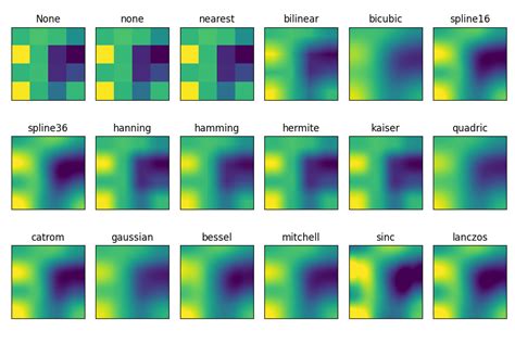 interpolations for imshow — matplotlib 3 6 2 documentation
