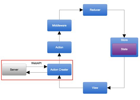 react redux firebaseで作るtodo app qiita