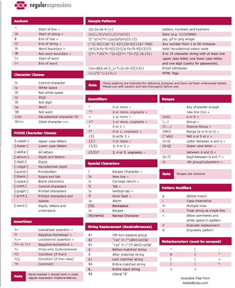 python regex cheat sheet ~ cheat sheet