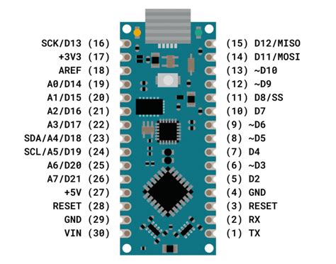 Arduino Nano Pinout Schematic