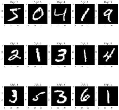 3d mnist image classification 3d convolutional neural network for 3d