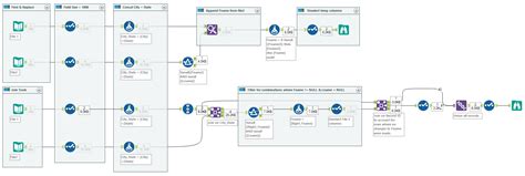 solved find and replace based on a condition alteryx community
