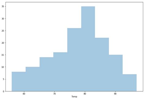 9 data visualization techniques you should learn in python
