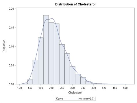 the area under a density estimate curve nonparametric
