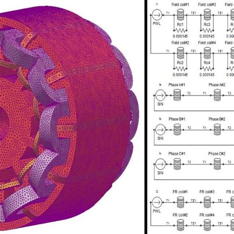 Field Circuit Coupled Finite Element Method Fem Model Of The Designed