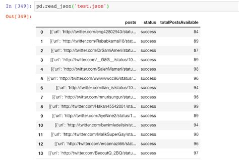 python dataframe repeated dictionaries in a list stack