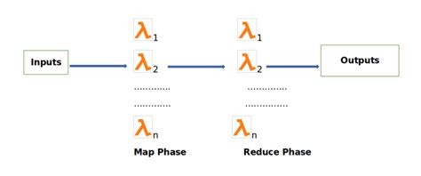 big data and cloud computing future predictions dashbird