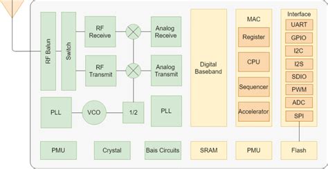 esp8266 pinout reference and how to use gpio pins