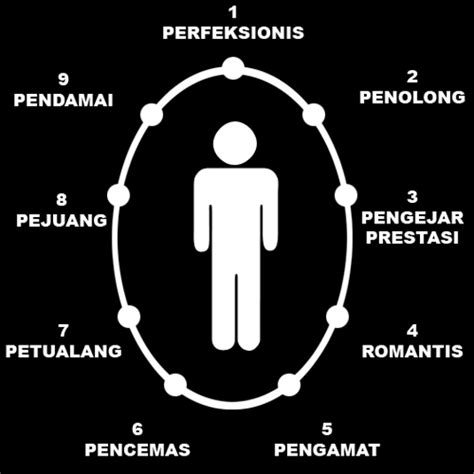 karakter orang yang mudah bosan